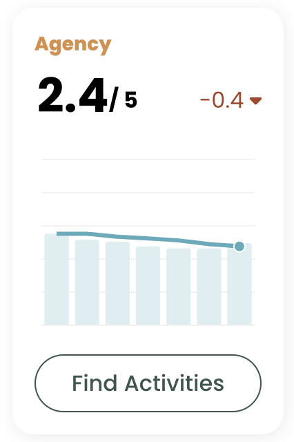 How are Formative Waypoint Values Calculated? – Wayfinder