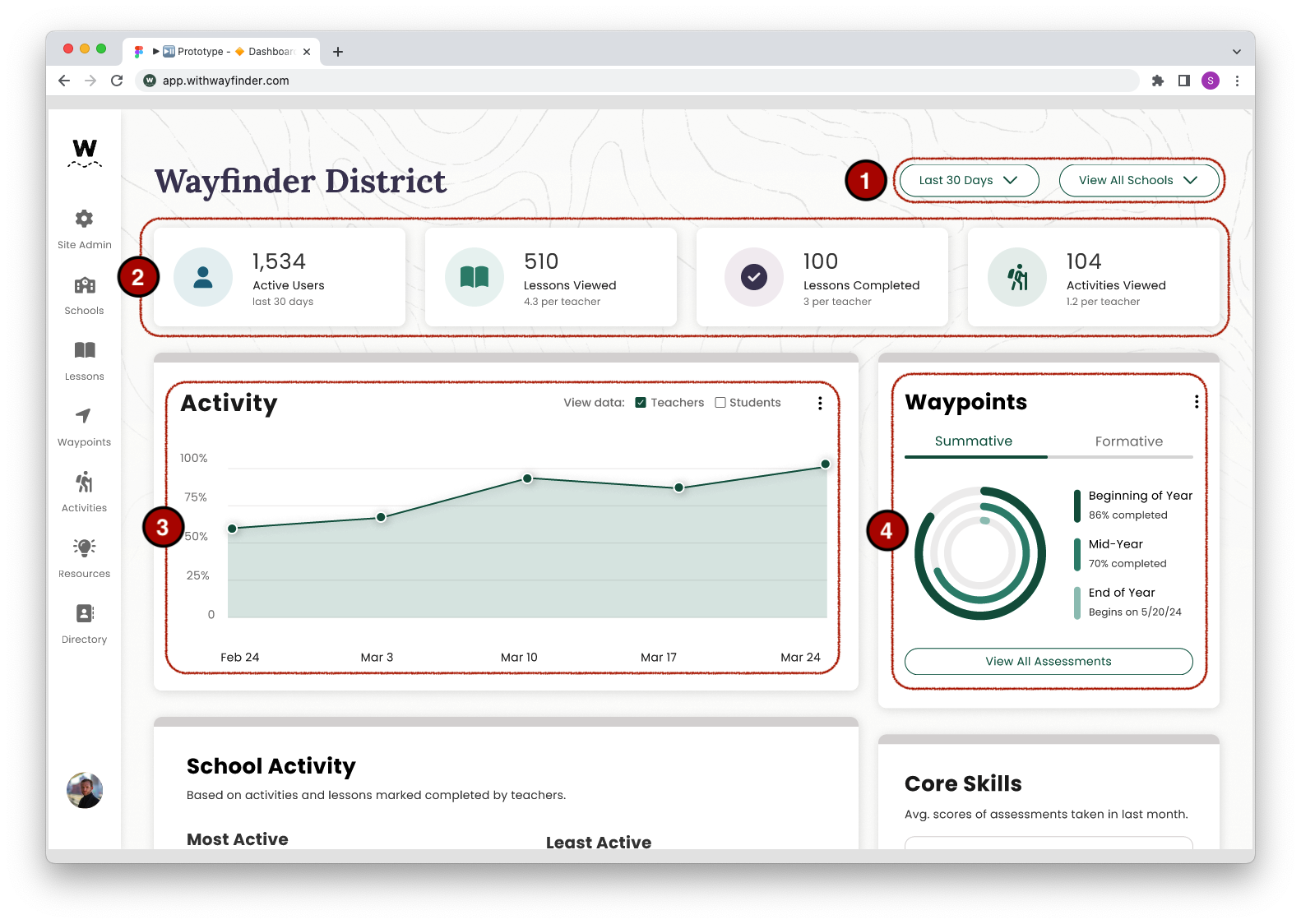 Navigating the District Dashboard – Wayfinder