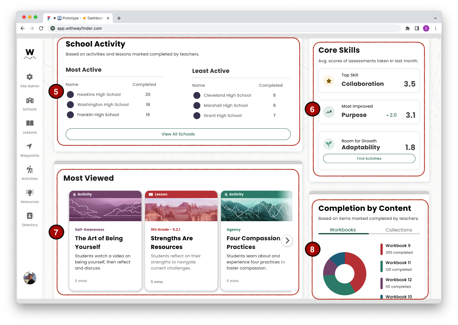 Navigating the District Dashboard – Wayfinder