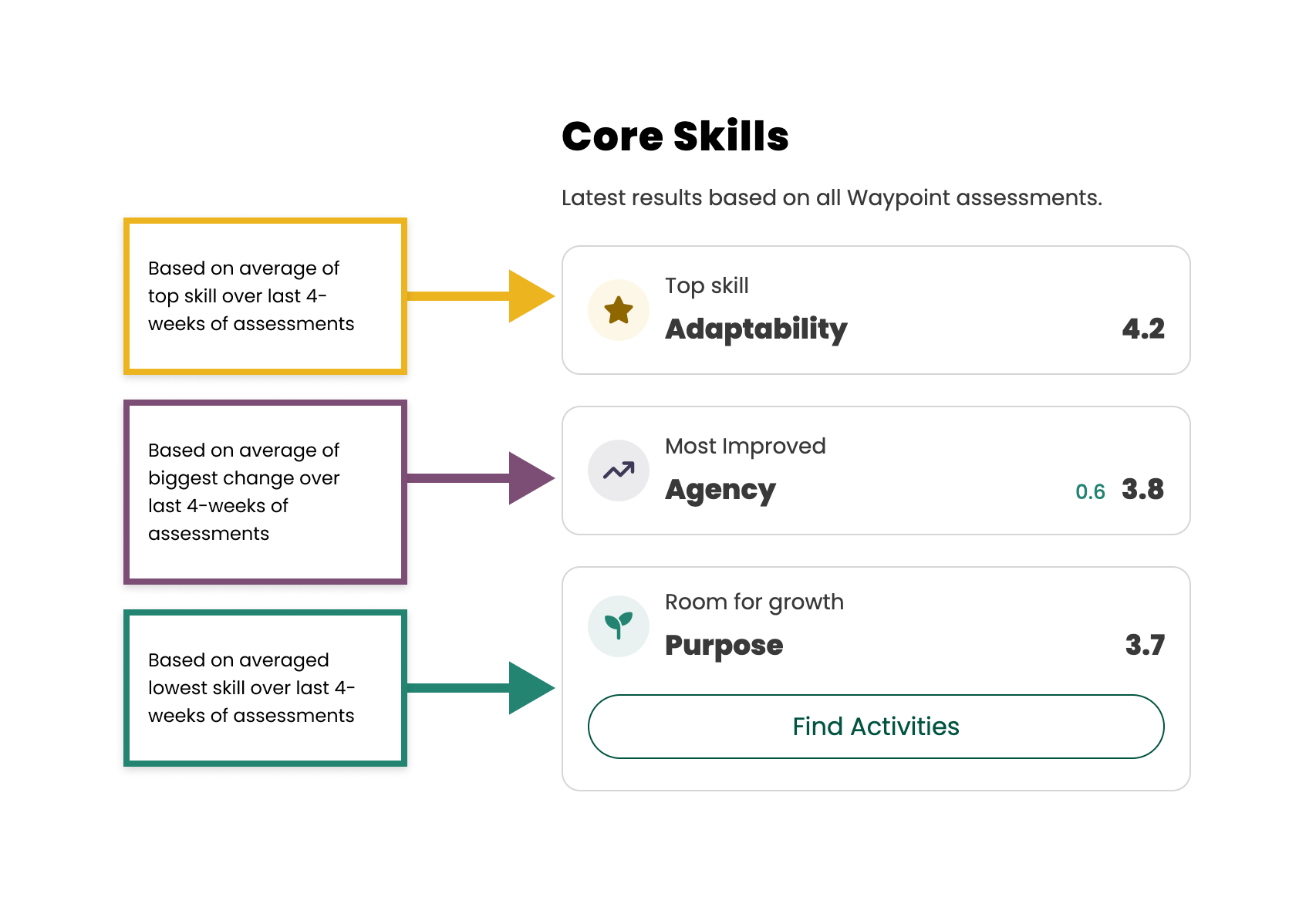What are Wayfinder's 6 Core Skills? – Wayfinder
