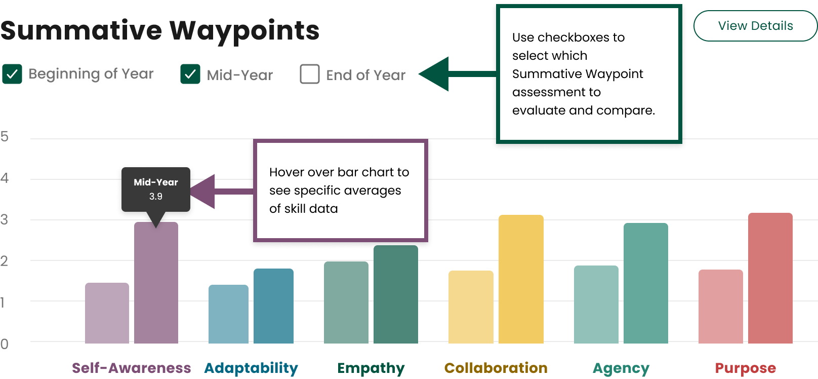What are Summative Waypoints? – Wayfinder
