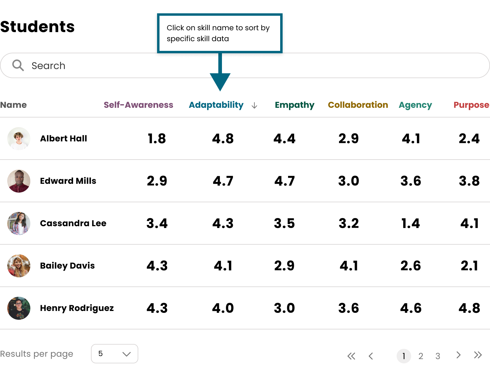 What are Formative Waypoints? – Wayfinder