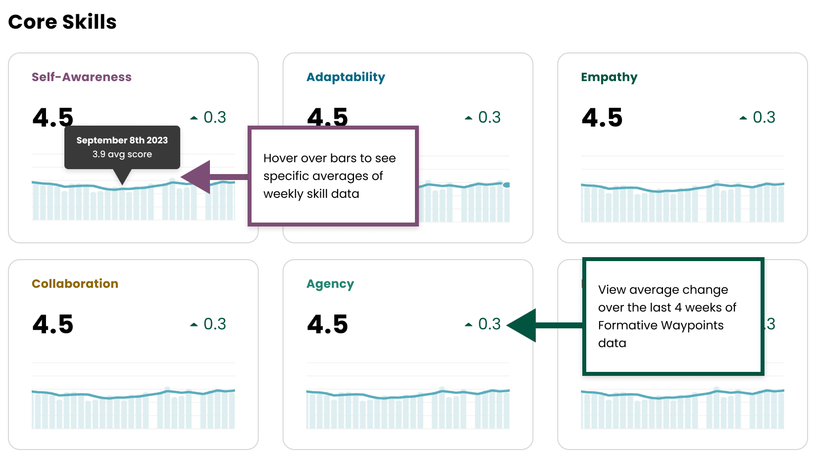 What are Formative Waypoints? – Wayfinder